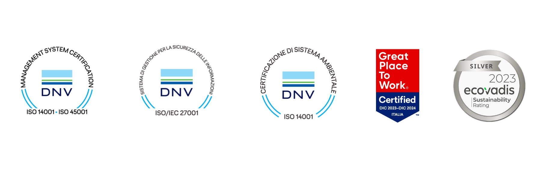 Sustainability Var Group